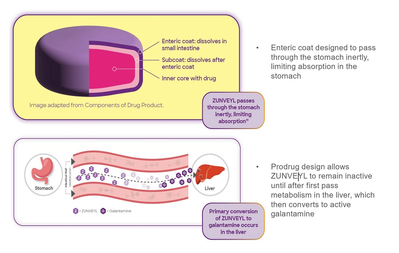 Alpha Cognition: Launching Into A Large Alzheimer's Market Opportunity ...