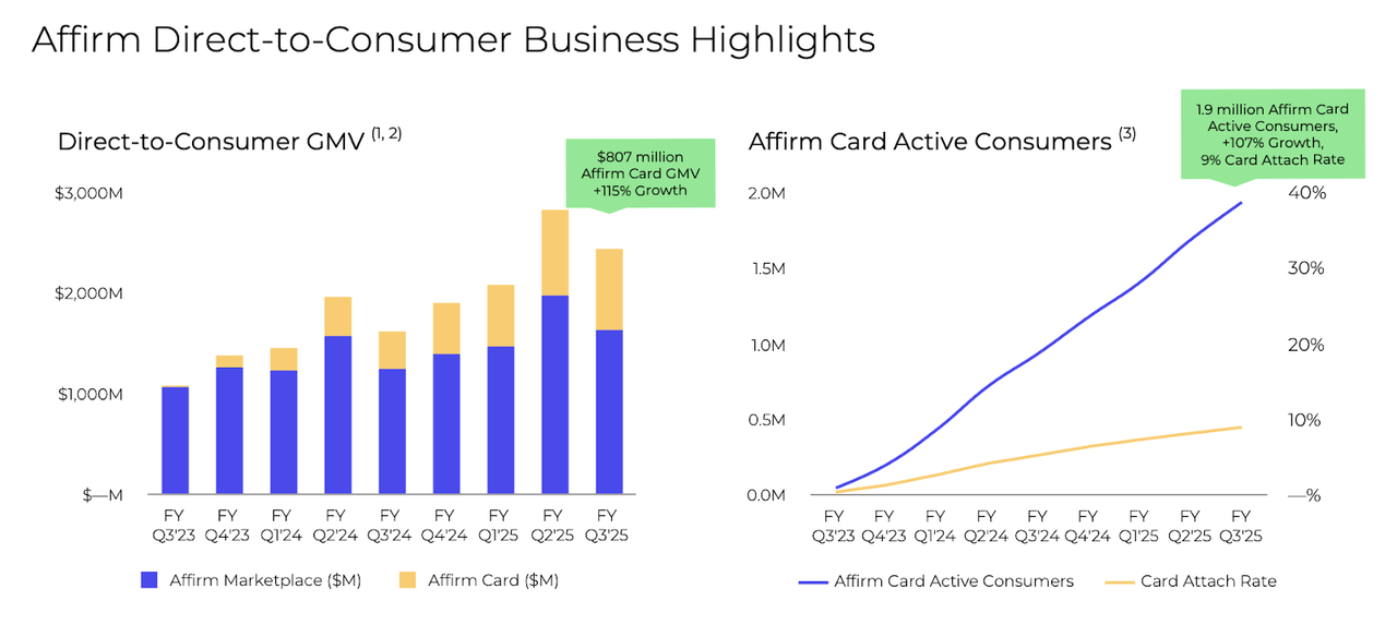 Affirm Faces A Critical Test (NASDAQ:AFRM) | Seeking Alpha