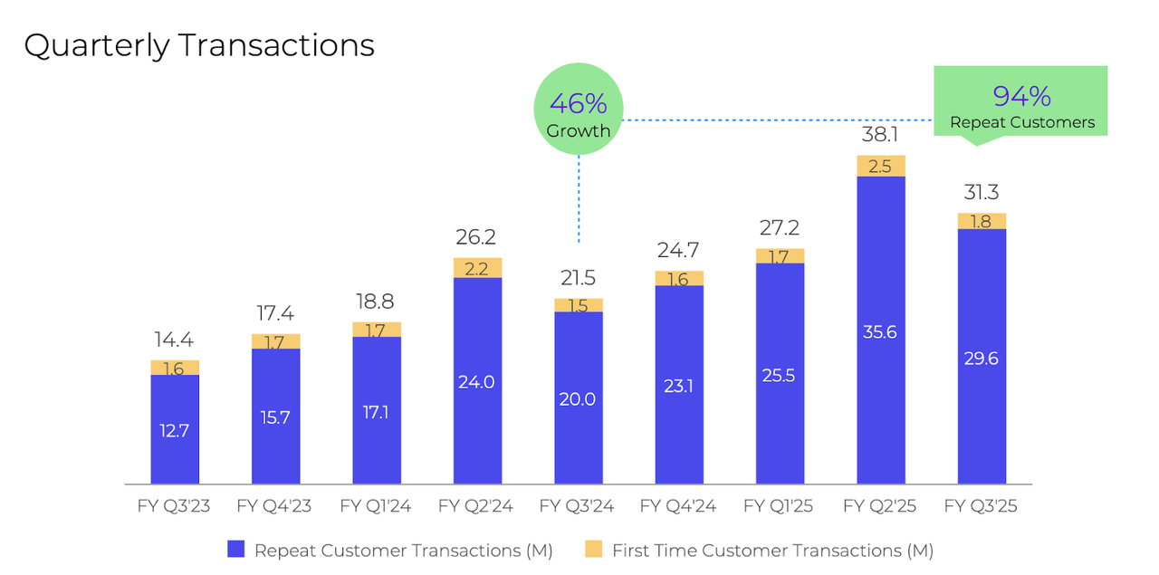 Affirm Faces A Critical Test (NASDAQ:AFRM) | Seeking Alpha
