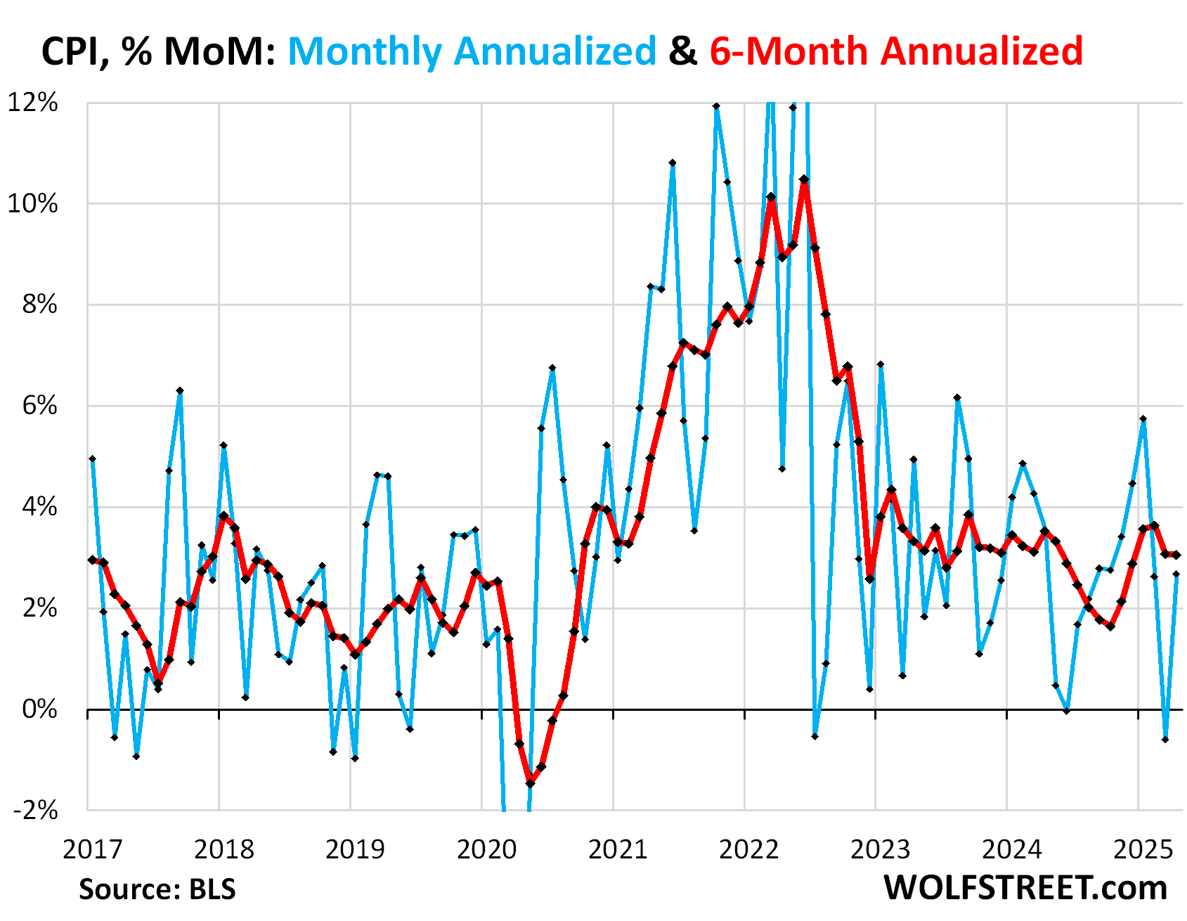 Services Inflation Bounces Back, No Signs Yet Of Tariffs Getting Passed ...