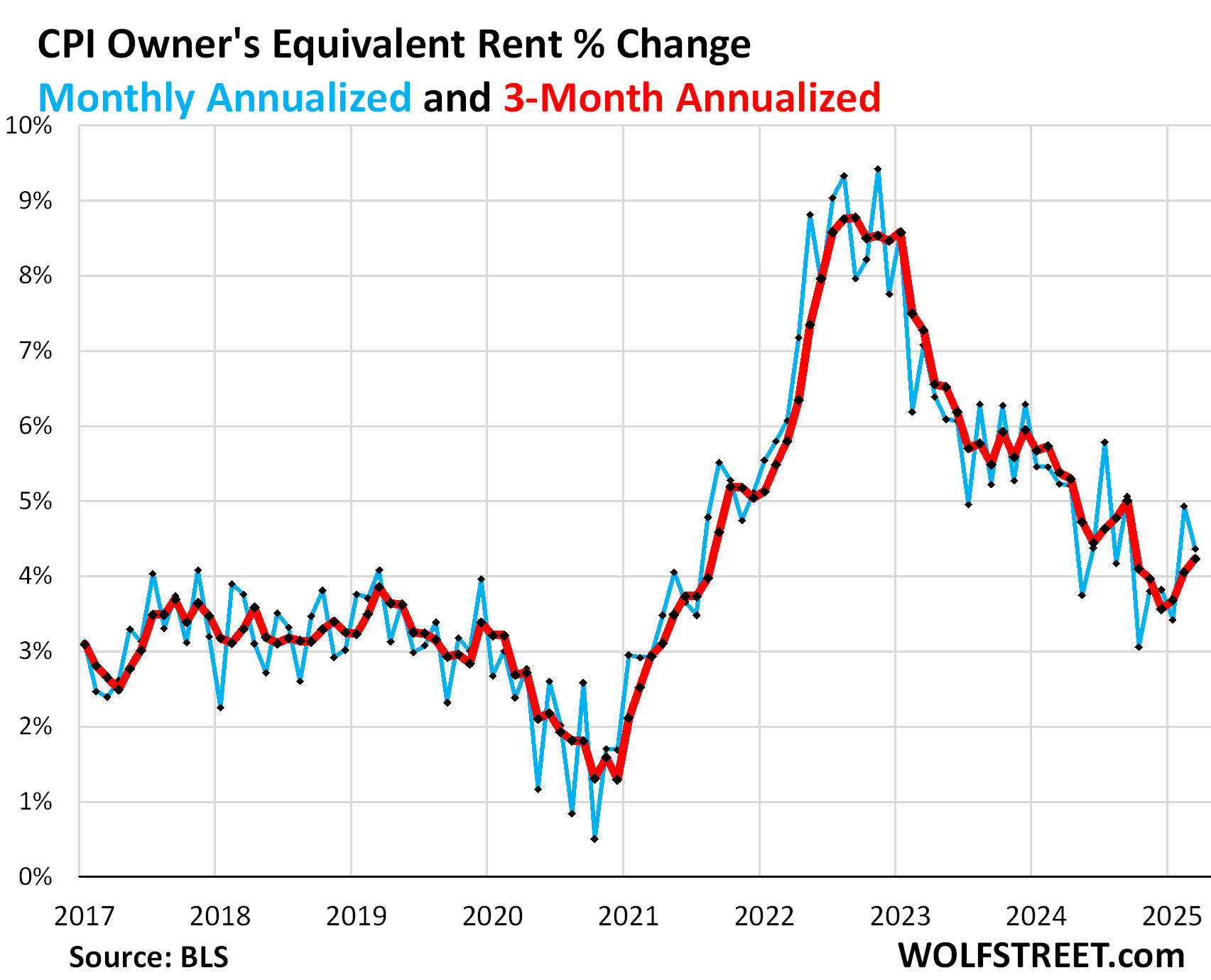 Services Inflation Bounces Back, No Signs Yet Of Tariffs Getting Passed ...