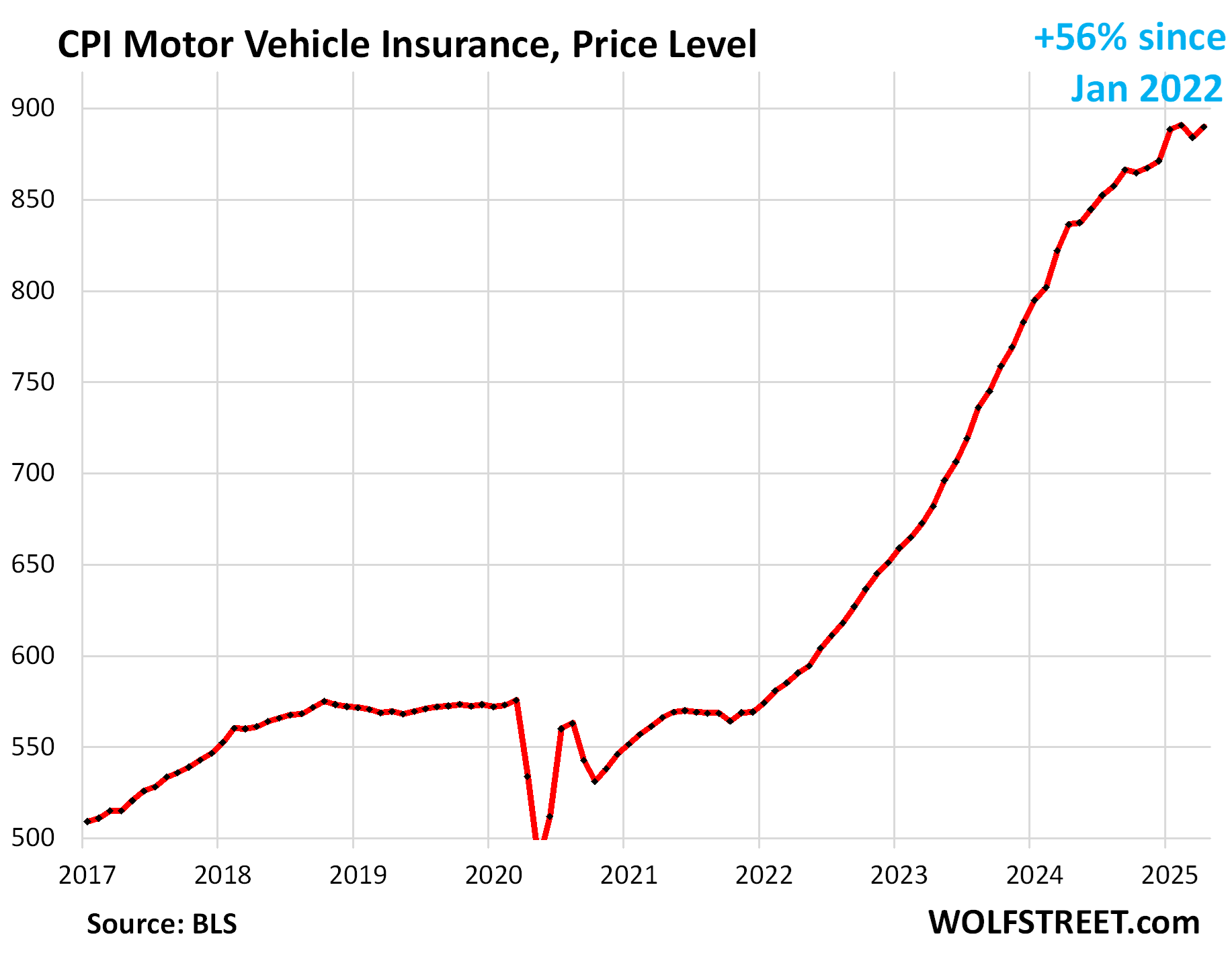 Services Inflation Bounces Back, No Signs Yet Of Tariffs Getting Passed ...