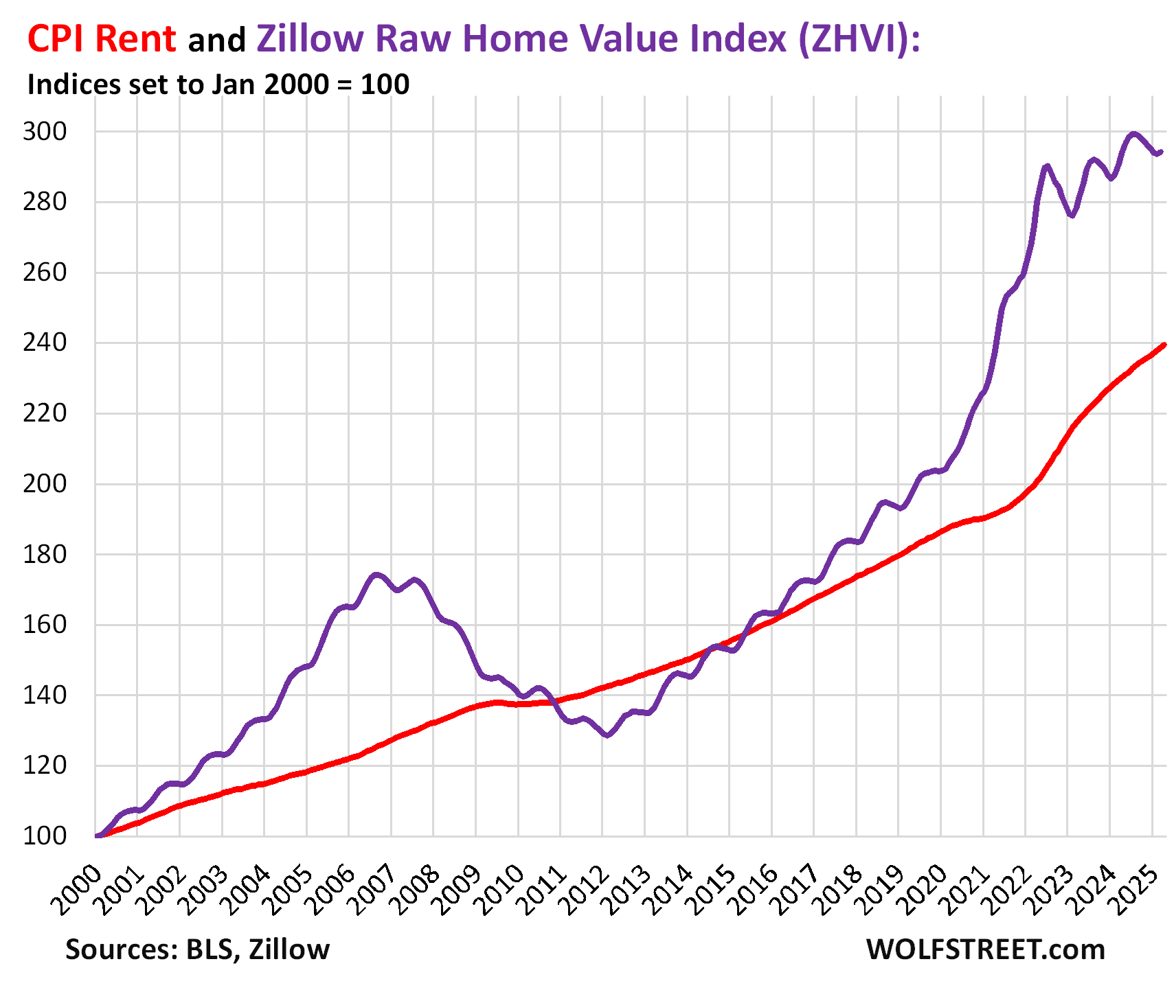 Services Inflation Bounces Back, No Signs Yet Of Tariffs Getting Passed ...