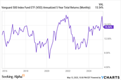 VOO: Understanding Vanguard's Low-Cost S&P 500 ETF (NYSEARCA:VOO ...
