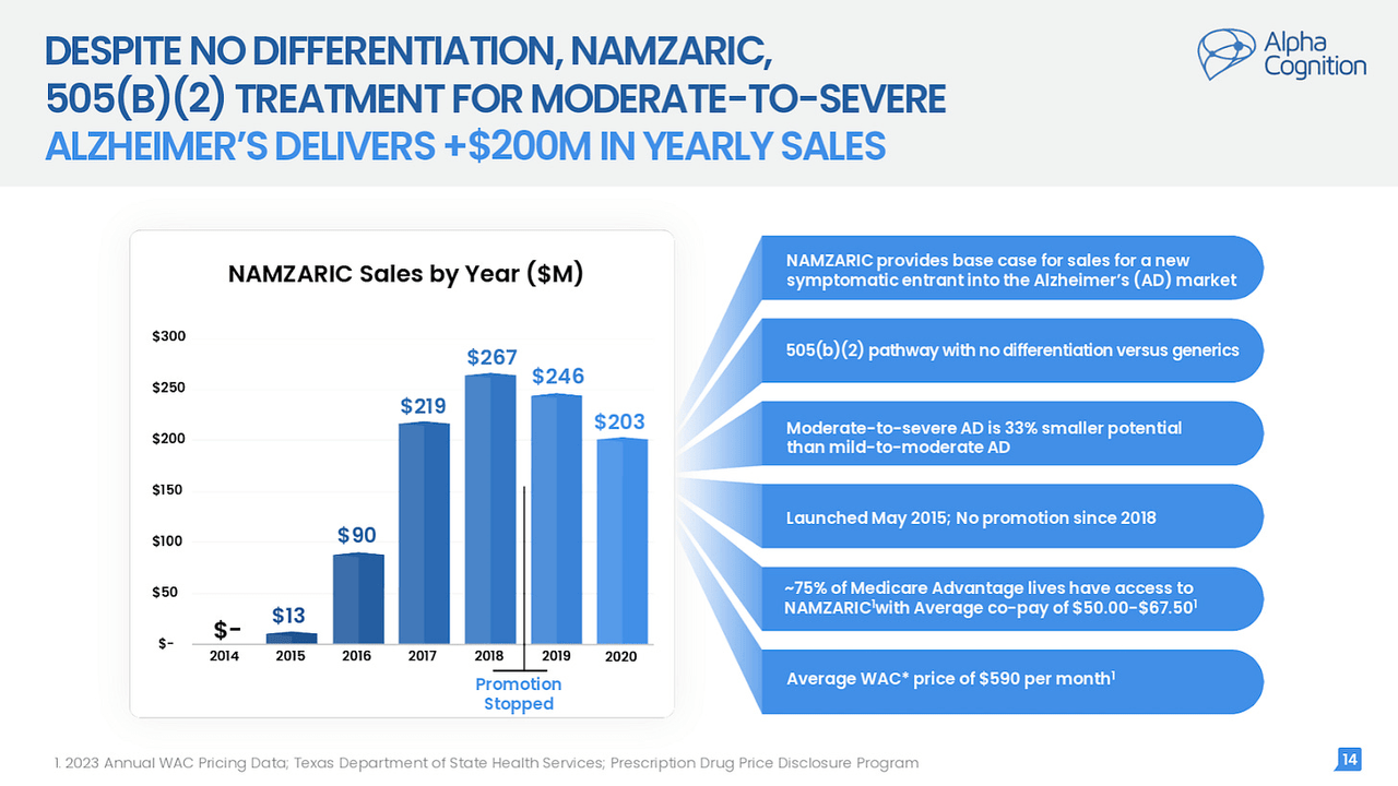 Alpha Cognition: Launching Into A Large Alzheimer's Market Opportunity ...