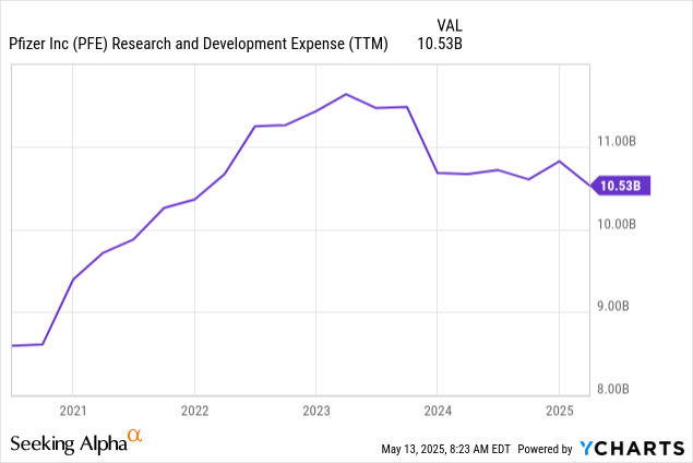 Pfizer: Bearish Catalysts Brewing (NYSE:PFE) | Seeking Alpha