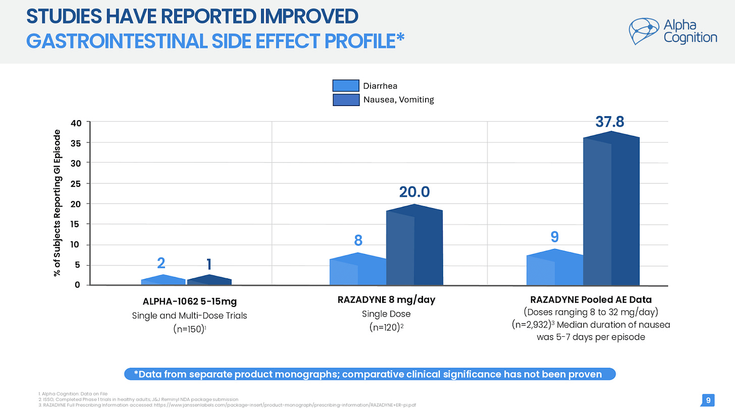 Alpha Cognition: Launching Into A Large Alzheimer's Market Opportunity ...