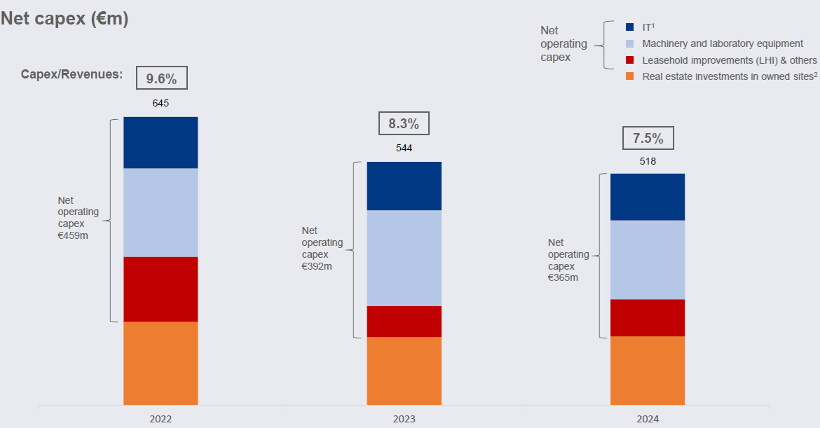 Eurofins Scientific Stock: Anticipate Revenue Growth And Margin ...