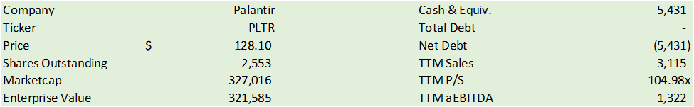 Palantir Stock: Closes Q1'25, 9 Consecutive Quarters Of Growth ...