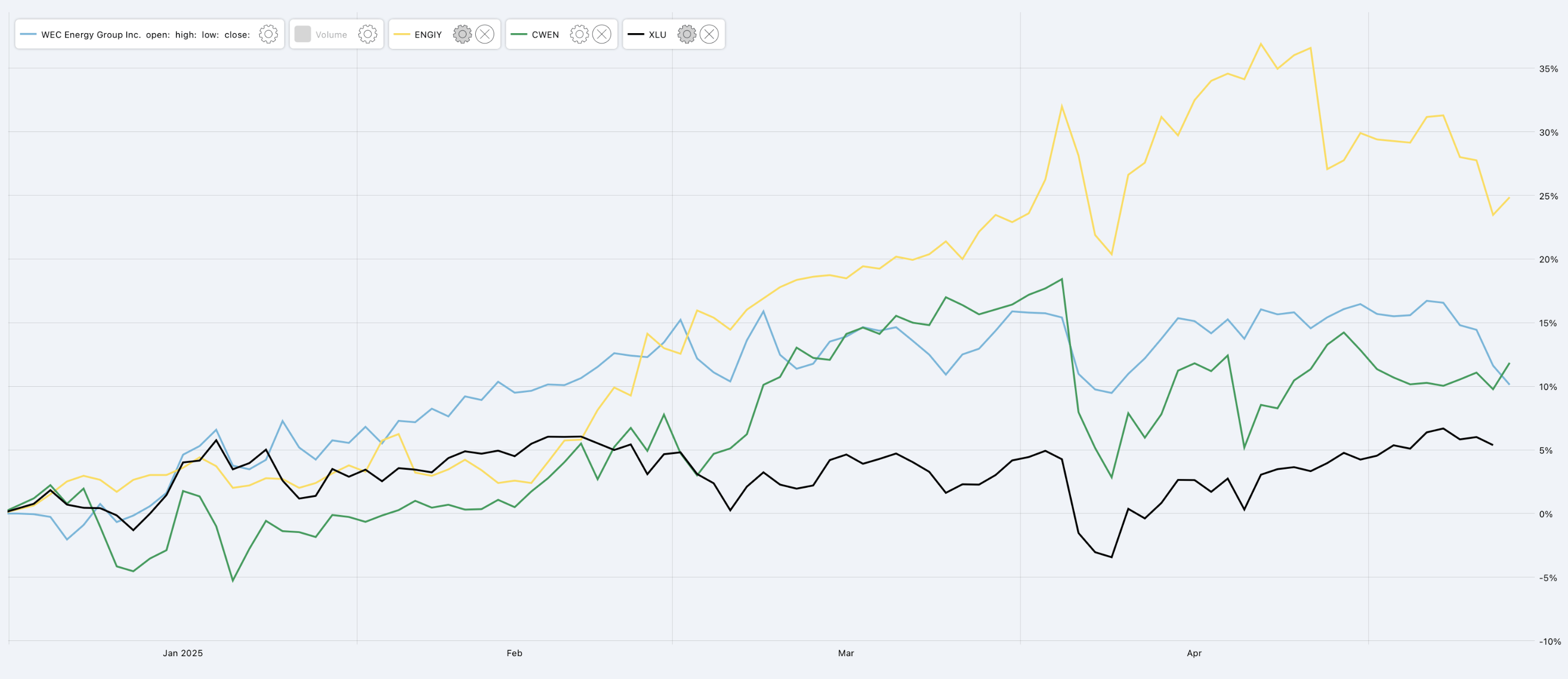 How Our High-Yield Portfolio Beats The S&P 500 | Seeking Alpha