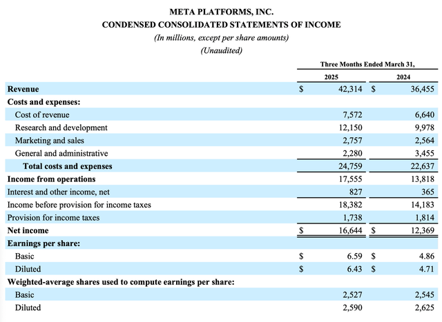 Meta Platforms And The Five Growth Opportunities (NASDAQ:META ...