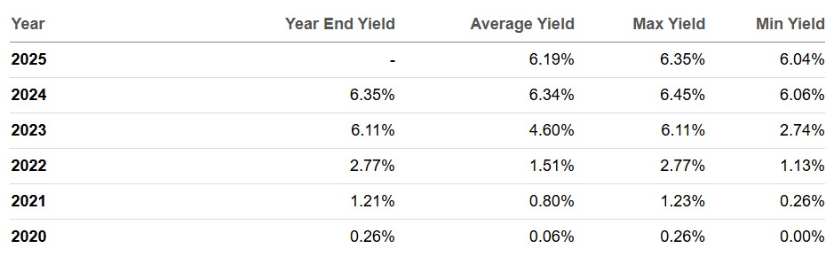JAAA: A Solid Low-Risk Investment With Limited Upside (NYSEARCA:JAAA ...