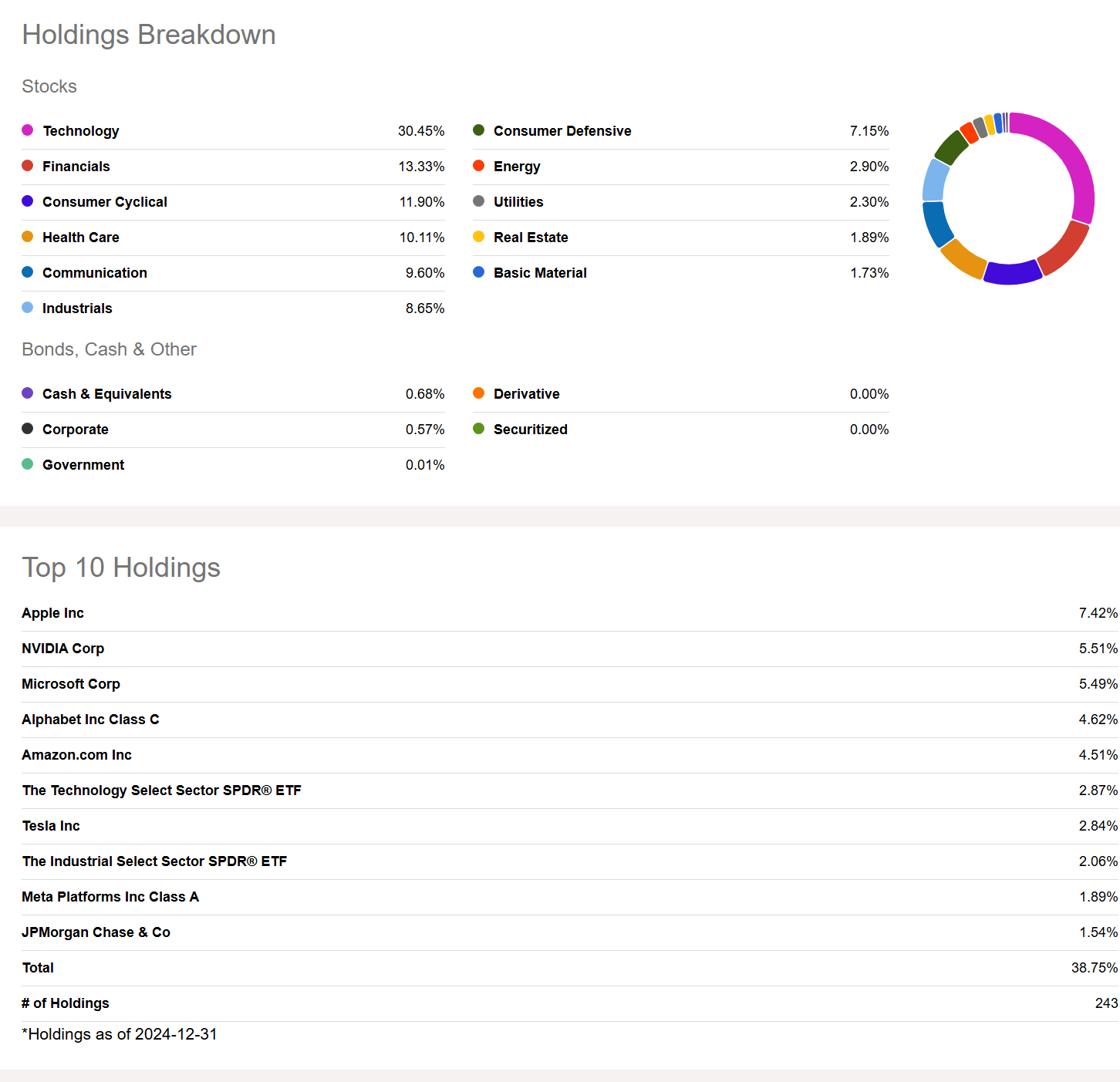 Cornerstone Strategic Investment Fund: A Solid Investment With Some ...