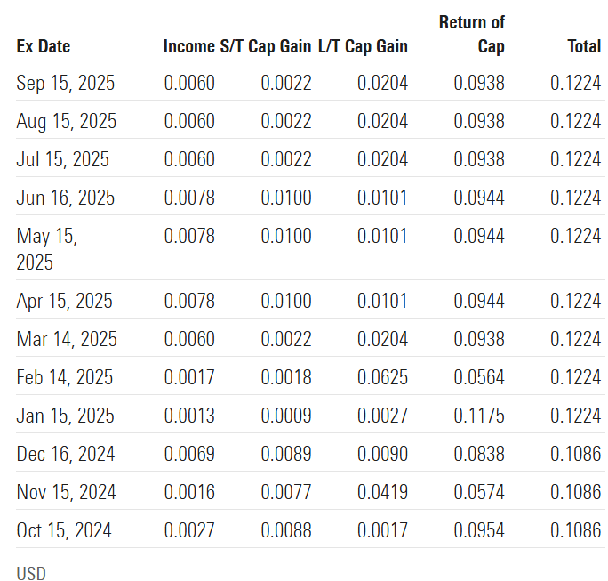 Cornerstone Strategic Investment Fund: A Solid Investment With Some ...