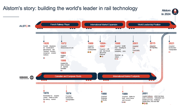 Alstom: Seeing Potential For Further Recovery In 2026-2028 (OTCMKTS ...