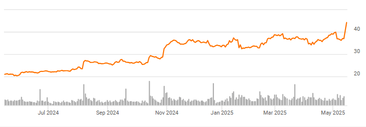 Exelixis: A Notable Quarter (NASDAQ:EXEL) | Seeking Alpha