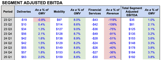 Grab: Two Major Catalysts Ahead (NASDAQ:GRAB) | Seeking Alpha