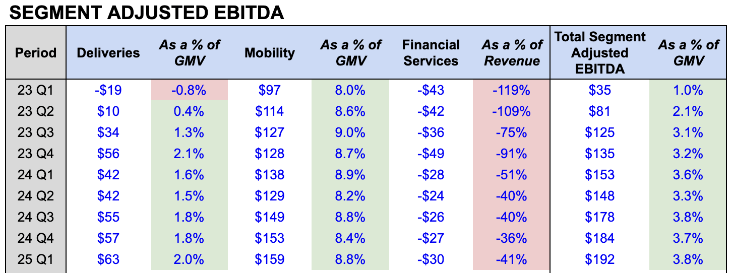 Grab: Two Major Catalysts Ahead (NASDAQ:GRAB) | Seeking Alpha
