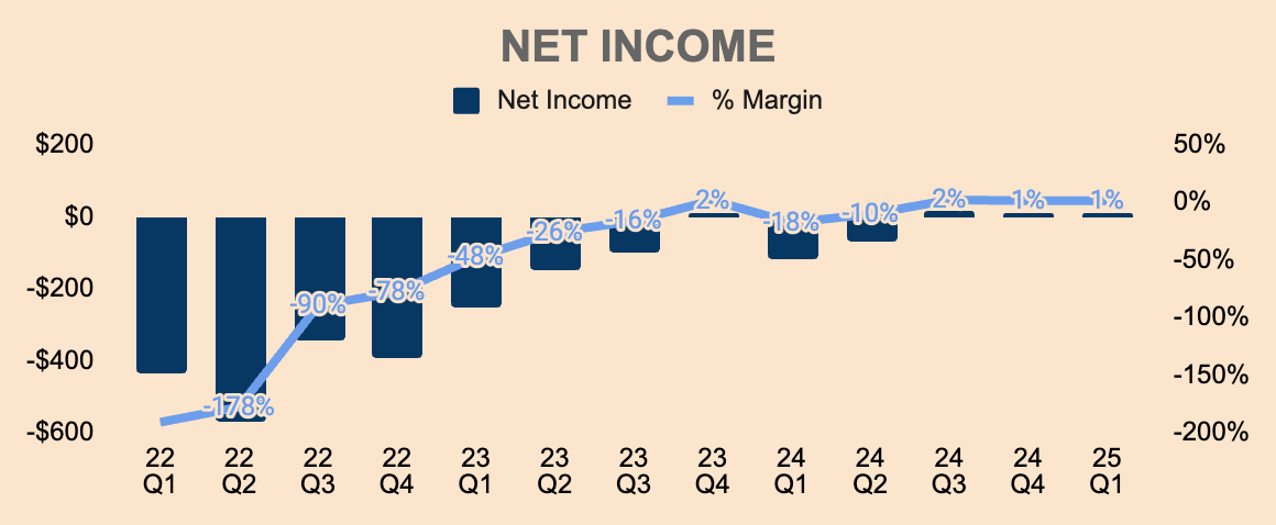 Grab: Two Major Catalysts Ahead (NASDAQ:GRAB) | Seeking Alpha