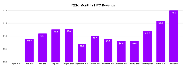 A Solid Quarter For IREN Limited Stock, Q3 FY Earnings (Rating Upgrade ...