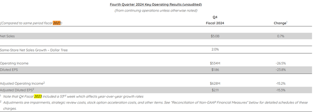 Dollar Tree: Attractive Buy With Signs Of A Rebound (NASDAQ:DLTR) | Seeking Alpha