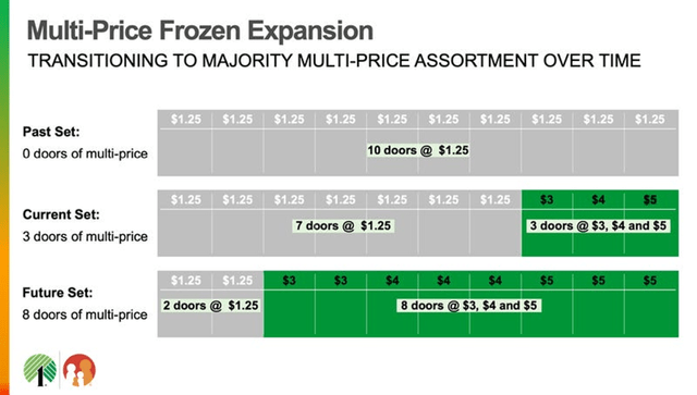 Dollar Tree: Attractive Buy With Signs Of A Rebound (NASDAQ:DLTR ...