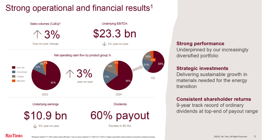 Rio Tinto's Hidden Catalysts For Long-Term Growth (NYSE:RIO) | Seeking ...