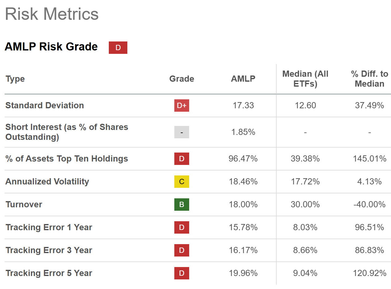 AMLP: 3 Key Considerations On High Yields, Tax, Infrastructure Strength ...