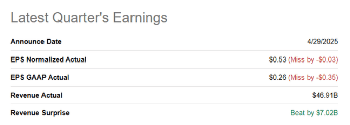 BP: Takeover Speculation, Low Valuation, Capital Returns (NYSE:BP ...