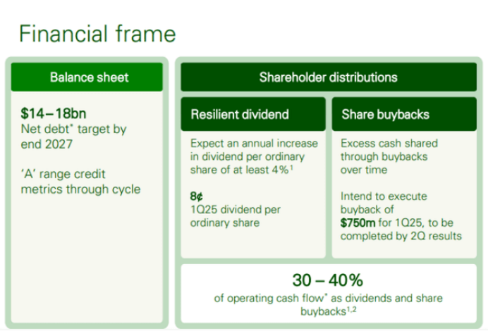 BP: Takeover Speculation, Low Valuation, Capital Returns (NYSE:BP ...