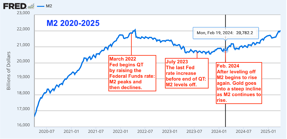 Gold Rush Will Likely Continue As The M2 Money Supply Surges On ...