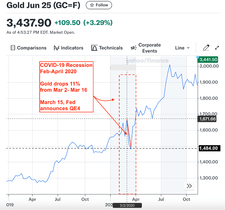 Gold Rush Will Likely Continue As The M2 Money Supply Surges On ...