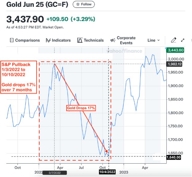 Gold Rush Will Likely Continue As The M2 Money Supply Surges On ...