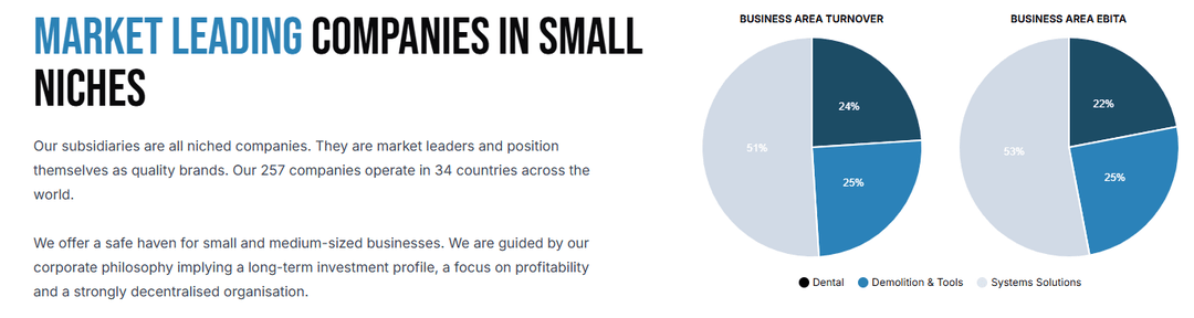 Lifco AB (LFABF): High Returns, Strategic Acquisitions, And Strong ...