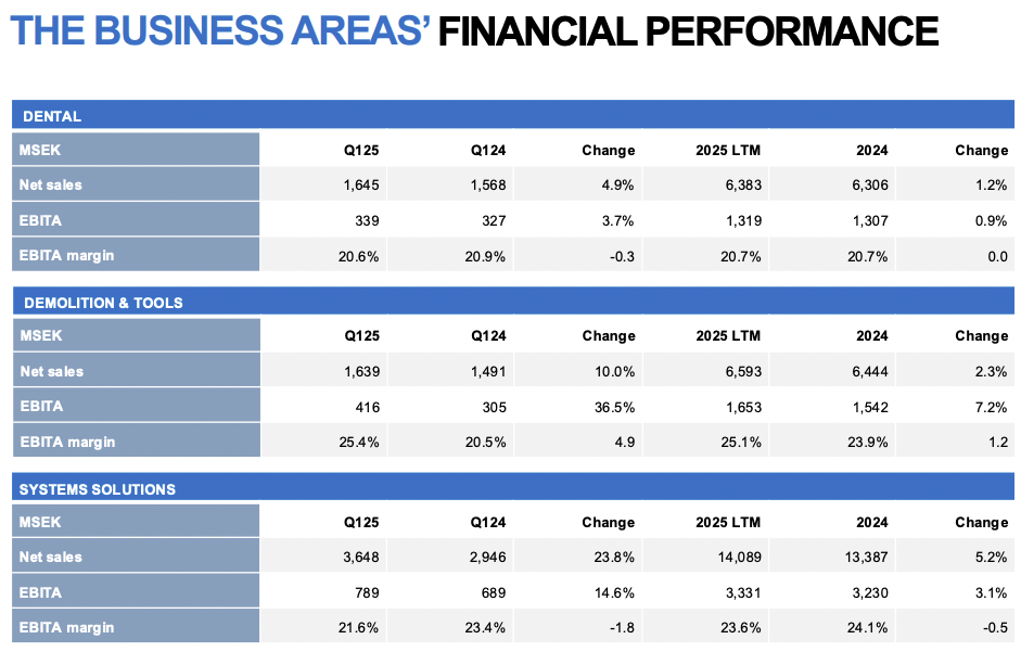 Lifco AB (LFABF): High Returns, Strategic Acquisitions, And Strong ...