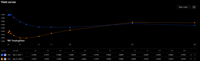 TLTW Has Delivered Great Results, But Risks Are Rising | Seeking Alpha