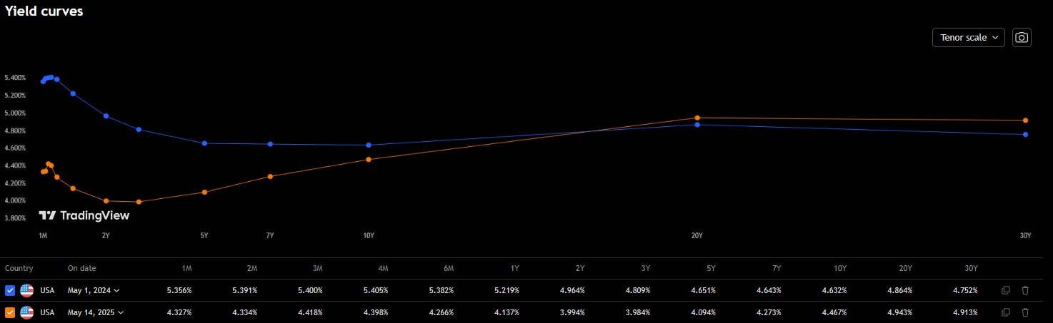 TLTW Has Delivered Great Results, But Risks Are Rising | Seeking Alpha
