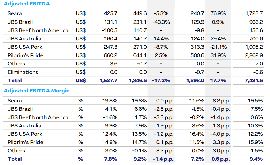 JBS Stock Q1: Good Results, And Even Better Prospects (OTCMKTS:JBSAY ...