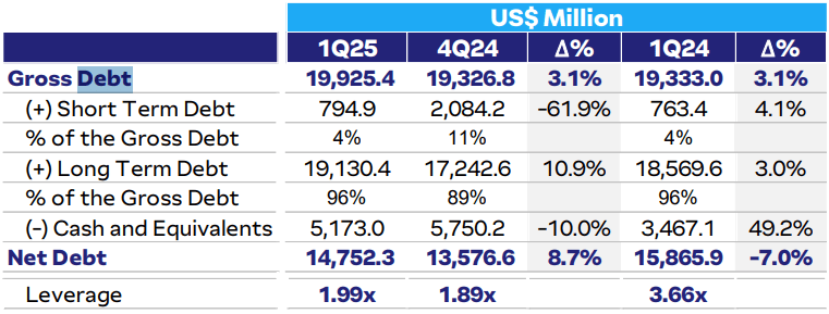 JBS Stock Q1: Good Results, And Even Better Prospects (OTCMKTS:JBSAY ...