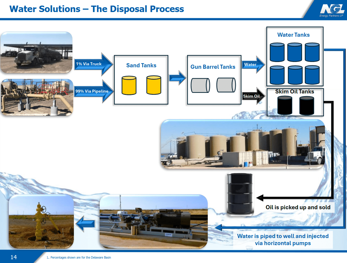 NGL Energy Partners: Capacity Expansion Indicate Undervaluation (NYSE ...