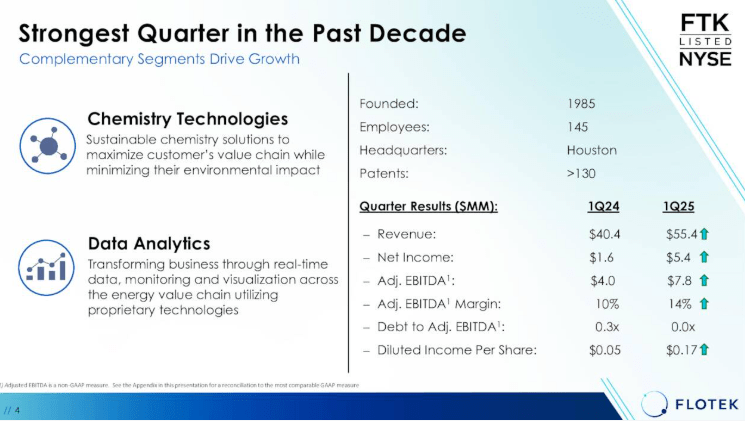 Flotek Industries: Christmas Comes In May For Investors (NYSE:FTK) | Seeking Alpha