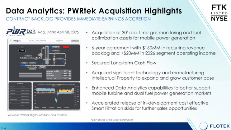 Flotek Industries: Christmas Comes In May For Investors (NYSE:FTK) | Seeking Alpha