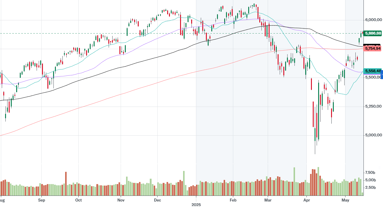 Recession Delayed, Inflation Contained, And The AI Theme Is Back (SP500) | Seeking Alpha