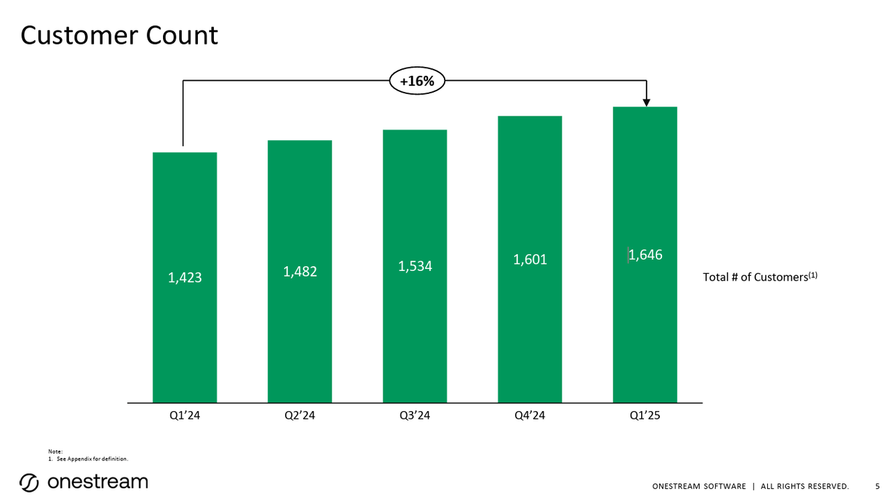 OneStream Is Back To Its IPO Price (NASDAQ:OS) | Seeking Alpha