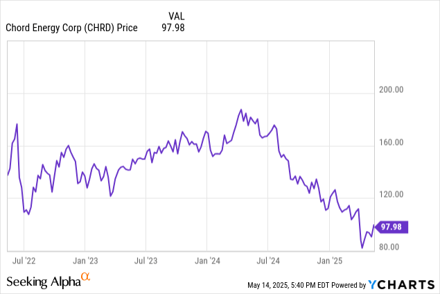 Chord Energy Stock: Harmonious In The Bakken (NASDAQ:CHRD) | Seeking Alpha