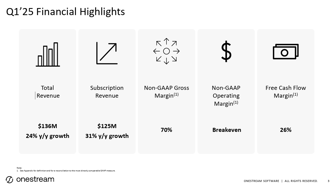 OneStream Is Back To Its IPO Price (NASDAQ:OS) | Seeking Alpha