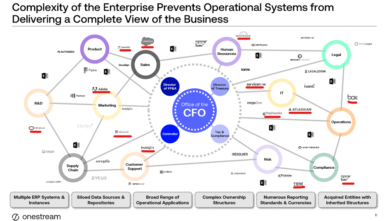 OneStream Is Back To Its IPO Price (NASDAQ:OS) | Seeking Alpha