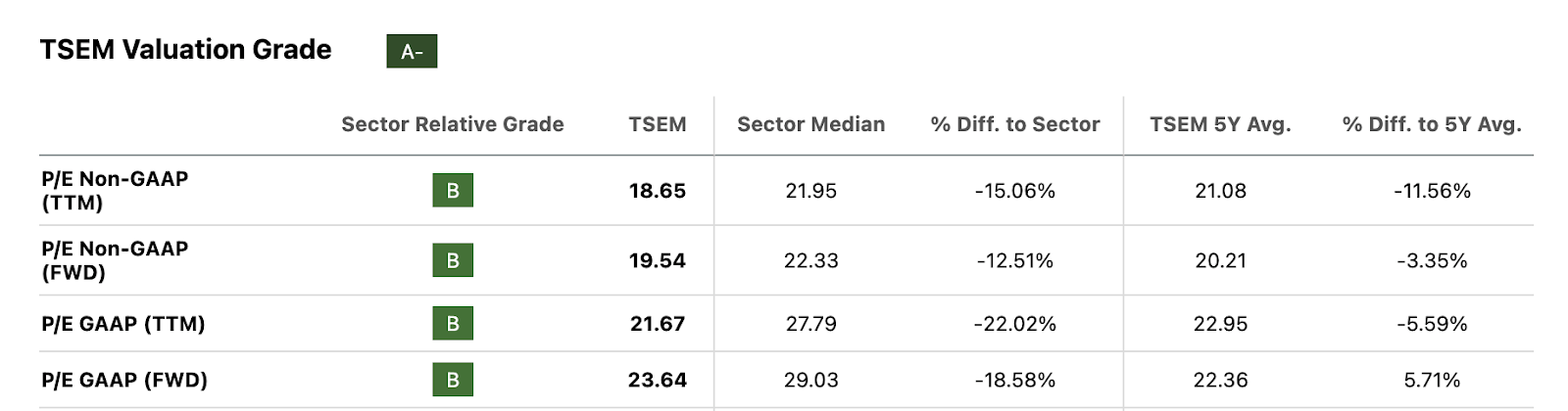 Tower Semiconductor Q1: Solid Quarter, But It's A 'Wait And Watch ...