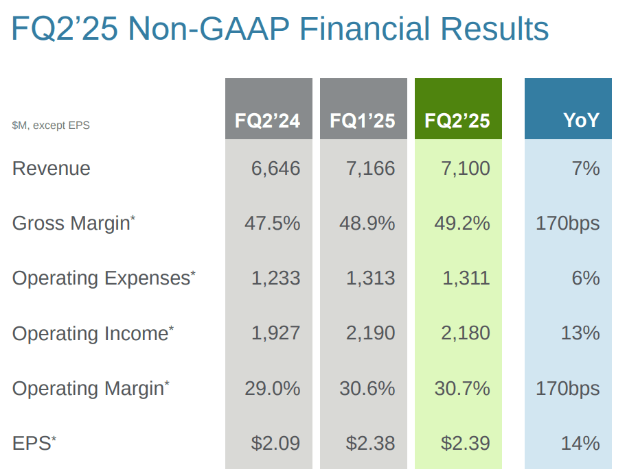 Applied Materials Earnings: This Stock Remains A Buy (NASDAQ:AMAT) | Seeking Alpha