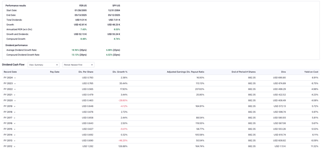 Ferrovial Isn’t What It Used To Be, And That’s A Good Thing (NASDAQ:FER ...